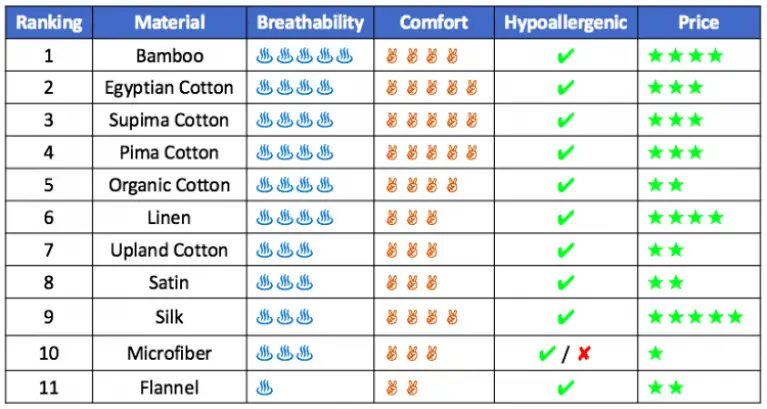 What Is The Best Material For Bed Sheets To Keep You Cool? – Budget ...